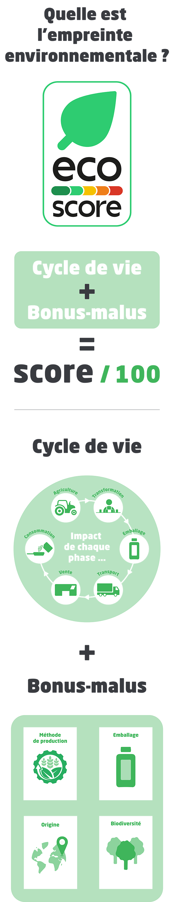 Comment calculons-nous l’Éco-score ? | Colruyt Group