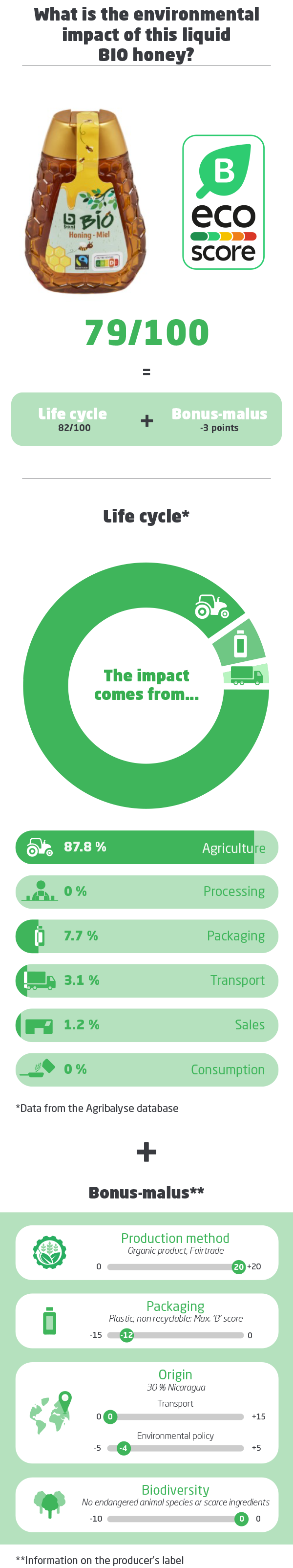 How do we calculate the Eco-score? | Colruyt Group