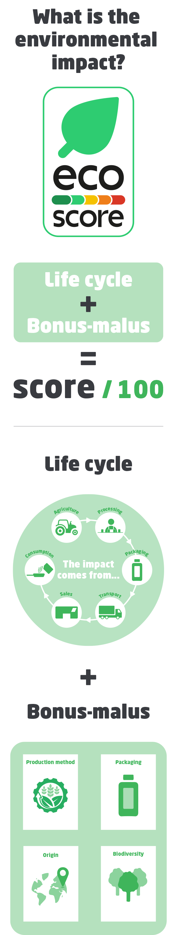 How do we calculate the Eco-score? | Colruyt Group